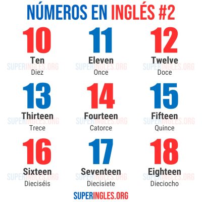 https://superingles.org/wp-content/uploads/2022/12/Numeros-en-Ingles-2.mp3