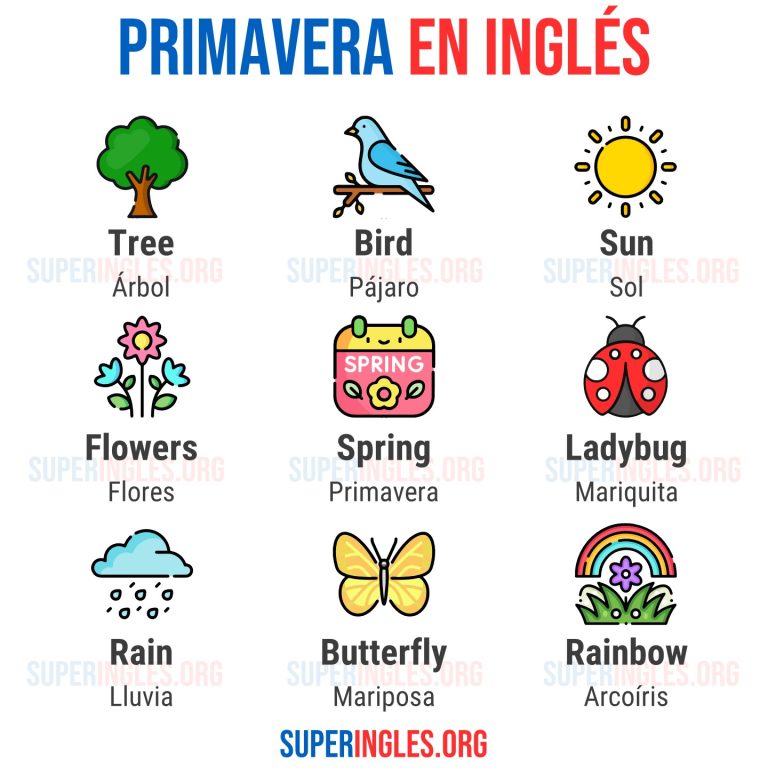 https://superingles.org/wp-content/uploads/2023/03/Primavera-en-Ingles.mp3